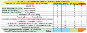 Pack Off Drilling And Bridge Stuck Causes & Freeing - Drilling Manual