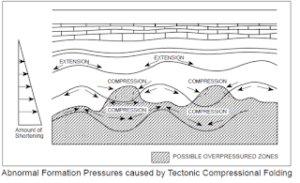 Fundamental Principles Of IWCF Well Control - DRILLING MANUAL