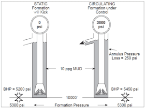 Fundamental Principles Of IWCF Well Control - DRILLING MANUAL