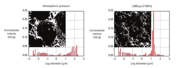 Foamed Cement Pros Structure Prep And Calculations Drilling Manual