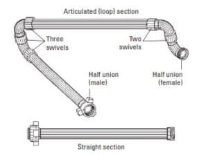 Cementing Head Types and Applications In Oil & Gas - Drilling Manual