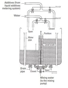 Cementing Unit Components & Types In Oilfield - DRILLING MANUAL