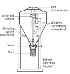 Cementing Unit Components & Types In Oilfield - DRILLING MANUAL