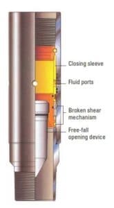 Stage Tool In Oil & Gas Well Cementing Full Guide - Drilling Manual