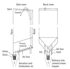 Cementing Unit Components & Types In Oilfield - Drilling Manual