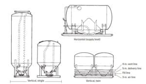 Cementing Unit Components & Types In Oilfield - Drilling Manual