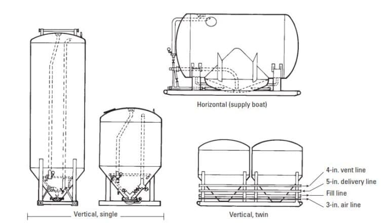 Cementing Unit Components & Types In Oilfield - Drilling Manual