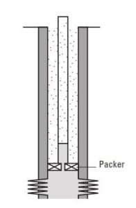Cement Retainer Plug In Oil & Gas Well Guide - Drilling Manual