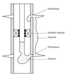 Cement Retainer Plug In Oil & Gas Well Guide - Drilling Manual
