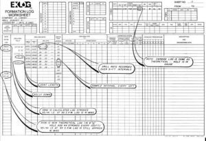 Drilling Penetration Rate Determination In Mud Logging - DRILLING MANUAL