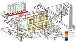BOP Control System Components & Recommendations - Drilling Manual