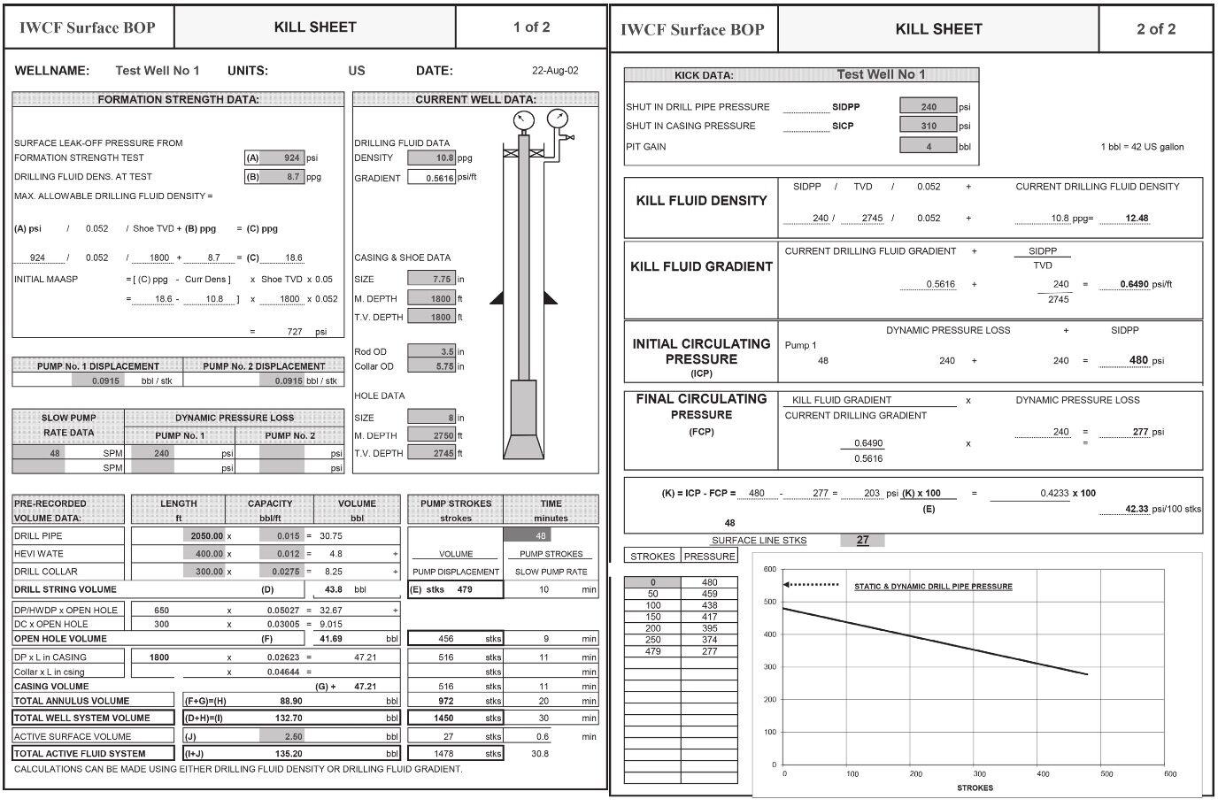 Kill Sheet Calculation Steps, Formulas & Calculators - DRILLING MANUAL