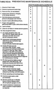 BOP Control System Components & Recommendations - Drilling Manual