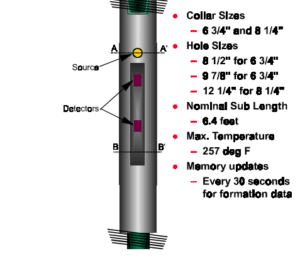 MWD Sensors Used in Directional Drilling Guide - Drilling Manual