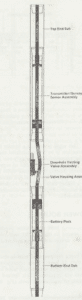 MWD Tool Components & Mechanism In Directional Wells - Drilling Manual