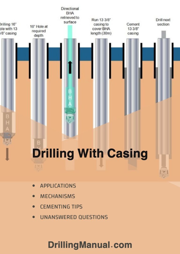 Drilling With Casing | How, Why & Cementing Tips - Drilling Manual