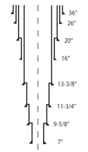 Expandable Casing Mechanism, Application, Pros & Cons - Drilling Manual
