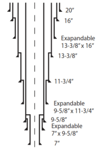 Expandable Casing Mechanism, Application, Pros & Cons - Drilling Manual