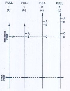 Free Point Calculation For Stuck Pipe - Drilling Manual