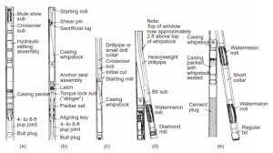 Whipstock Drilling Mechanisms & Operations - DRILLING MANUAL