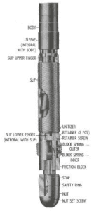 Spear Fishing Tools Mechanism & Operations - Drilling Manual
