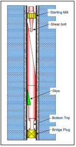 Whipstock Drilling Mechanisms & Operations - Drilling Manual