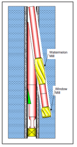 Whipstock Drilling Mechanisms & Operations - Drilling Manual