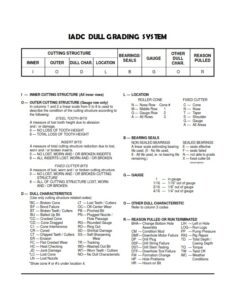 Bit Dull Grading Steps For TriCone & PDC - DRILLING MANUAL
