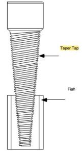 Taper, Box Tap and Die Collar Fishing Tools Guide - Drilling Manual