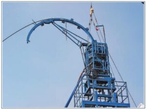 Coiled Tubing Injector Head - Drilling Manual