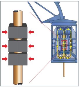 Coiled Tubing Injector Head - Drilling Manual