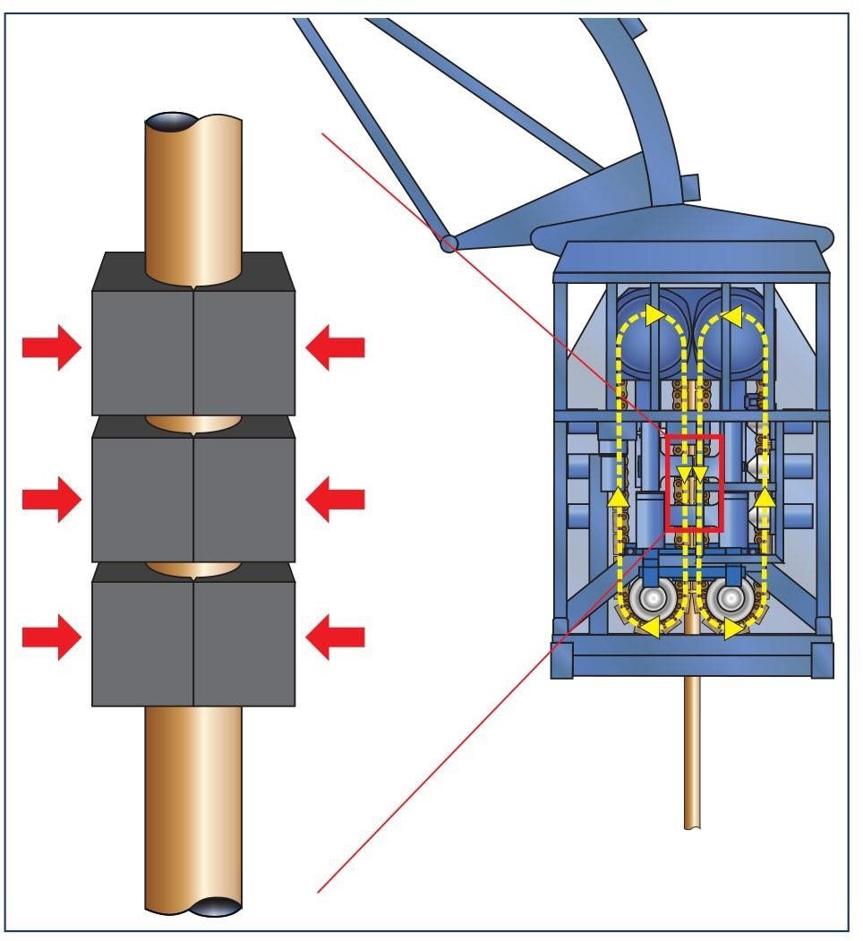 Coiled Tubing Injector Head - Drilling Manual