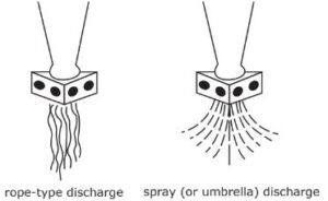 Desanders and Desilters in Oil & Gas Drilling Rigs - Drilling Manual