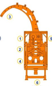 Coiled Tubing Injector Head - Drilling Manual