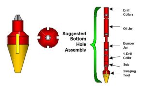 Casing Swage Tool Description & Operation - Drilling Manual