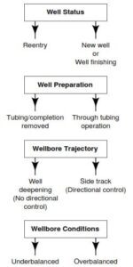 Coiled Tubing Drilling Guide For Planning & Operations - DRILLING MANUAL