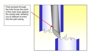 Casing Alignment Tool - DRILLING MANUAL