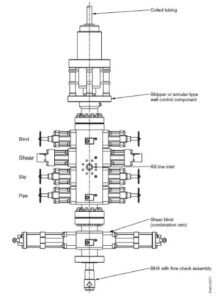 Coiled Tubing Handbook PDF | From Top 4 Companies - DRILLING MANUAL