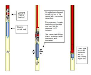 Casing Alignment Tool - DRILLING MANUAL