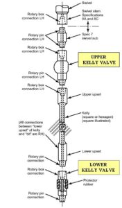 Rig Components & Illustrated Glossary PDF - DRILLING MANUAL