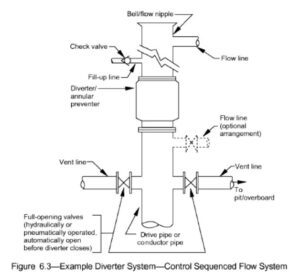 Rig Components & Illustrated Glossary PDF - DRILLING MANUAL