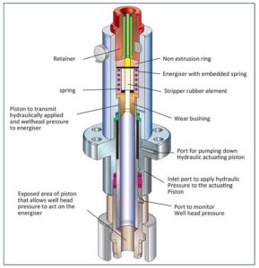 Coiled Tubing BOP & Pressure Control Equipment Guide - DRILLING MANUAL