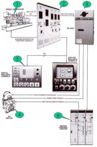 Rig Components & Illustrated Glossary PDF - DRILLING MANUAL