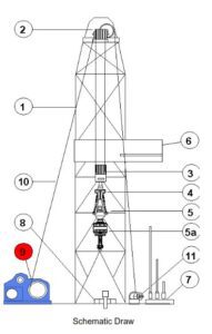 Rig Components & Illustrated Glossary PDF - DRILLING MANUAL
