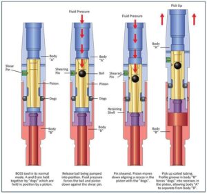 Coiled Tubing BOP & Pressure Control Equipment Guide - DRILLING MANUAL