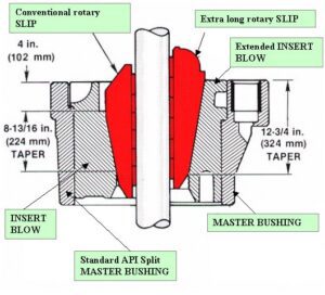 Rig Components & Illustrated Glossary PDF - DRILLING MANUAL