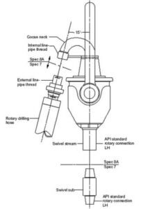Rig Components & Illustrated Glossary PDF - DRILLING MANUAL