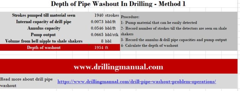 Drill Pipe Washout Operations & Calculations Sheet - Drilling Manual