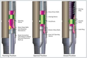 Cement Placement Methods & Techniques - DRILLING MANUAL
