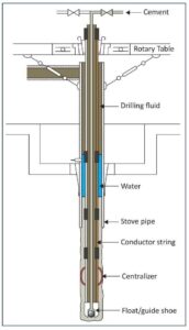 Cement Placement Methods & Techniques - Drilling Manual